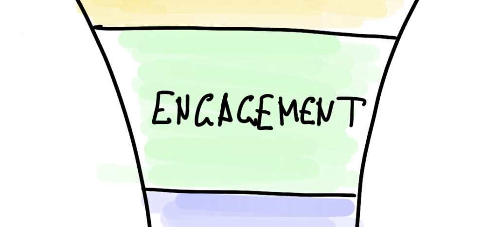 Product Management Handbook: 4 - The growth cycle - Benedict Bleimschein